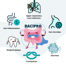 bacipro.com
